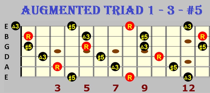 Augmented Triad Patterns for 6 String Guitar - Etsy