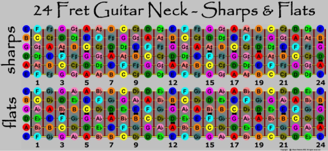 Notes on 24 Fret Guitar Neck - Sharps & Flats - Etsy