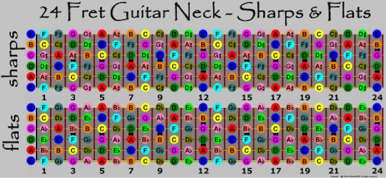 Notes on 24 Fret Guitar Neck - Sharps & Flats - Etsy