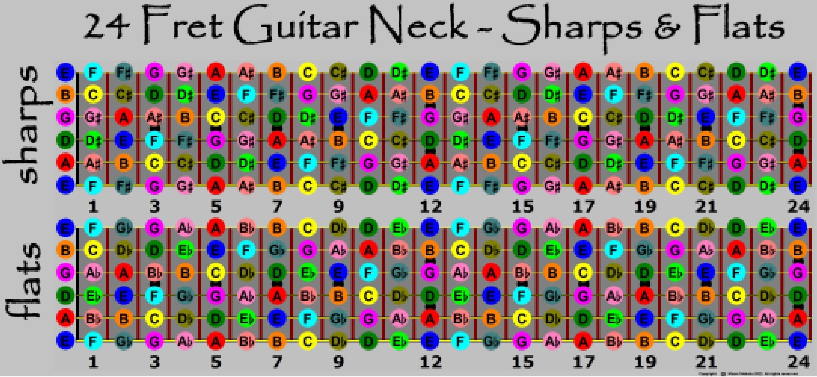 Notes on 24 Fret Guitar Neck - Sharps & Flats - Etsy