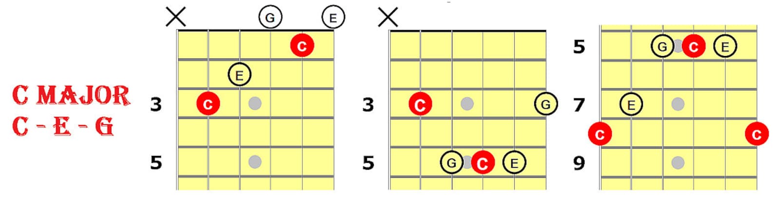 Major & Minor Chords - CAGED Shapes for 6 String GUITAR - Etsy