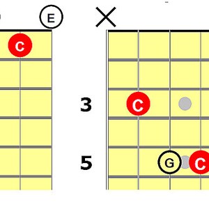 Major & Minor Chords - CAGED Shapes for 6 String GUITAR - Etsy