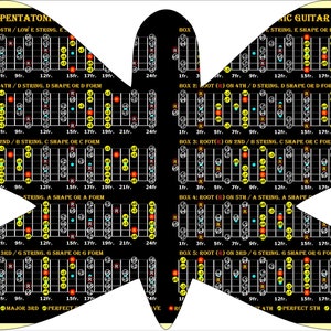 Guitar Pentatonic Scales Major and Minor - Etsy