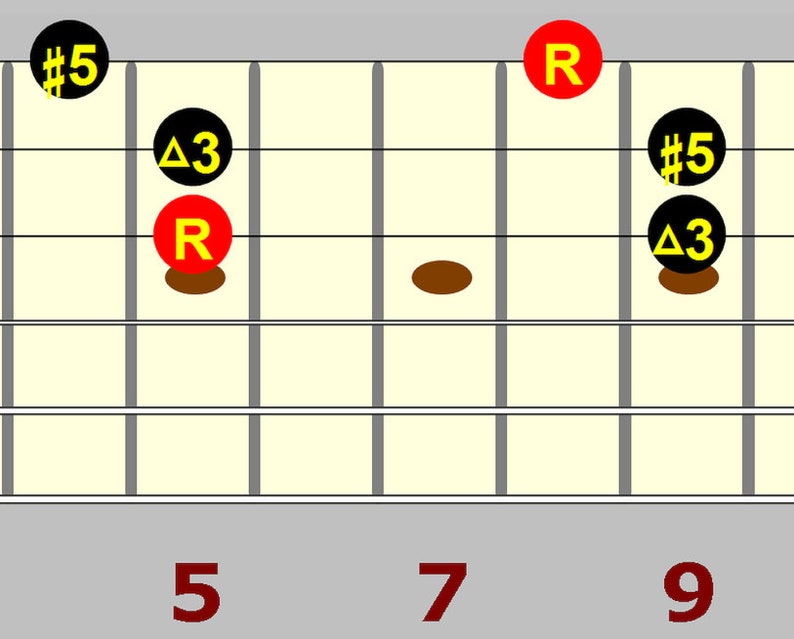 Augmented Triad Patterns for 6 String Guitar - Etsy