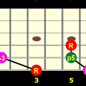 Major and Minor Triad Patterns for 6 String Guitar - Etsy