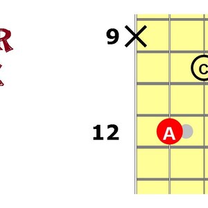 Natural Minor Guitar Chords - CAGED SHAPES CHART - Etsy