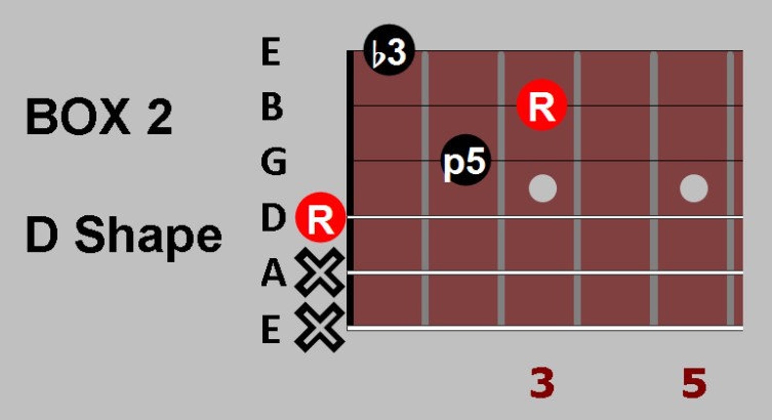 Guitar Minor Scale - CAGED Shapes - Etsy