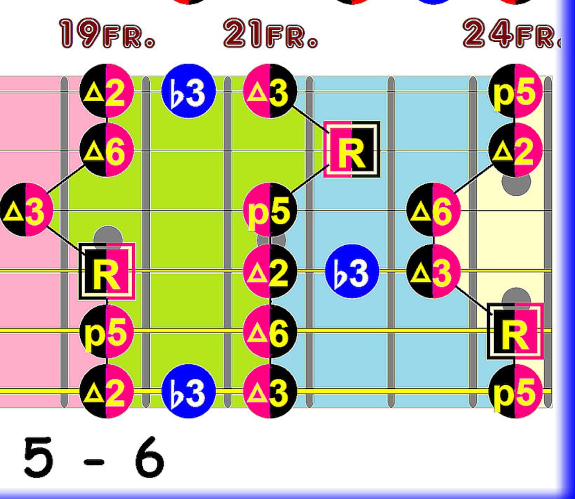 Major & Minor Pentatonic Scales With Blues Note - the Blues Scale - Etsy
