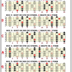 Major Pentatonic Scale Intervals and Positions - Five Boxes, Shapes ...