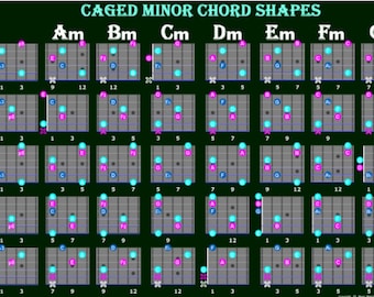 Minor Chords - CAGED Shapes or Forms for 6 String Guitar - Etsy