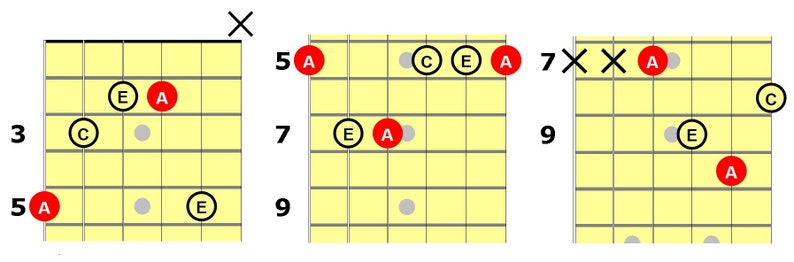 Natural Minor Guitar Chords - CAGED SHAPES CHART - Etsy