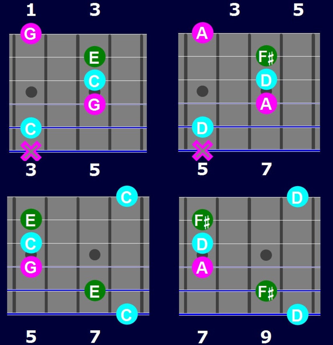 Major Chords - CAGED Shapes or Forms for 6 String Guitar - Etsy