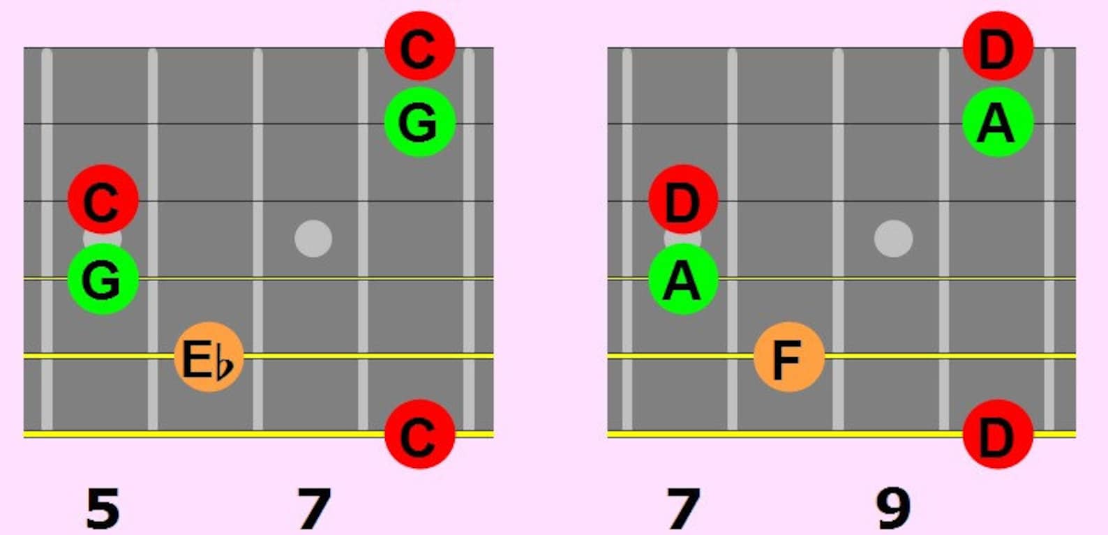 Minor Chords - CAGED Shapes or Forms for 6 String Guitar - Etsy