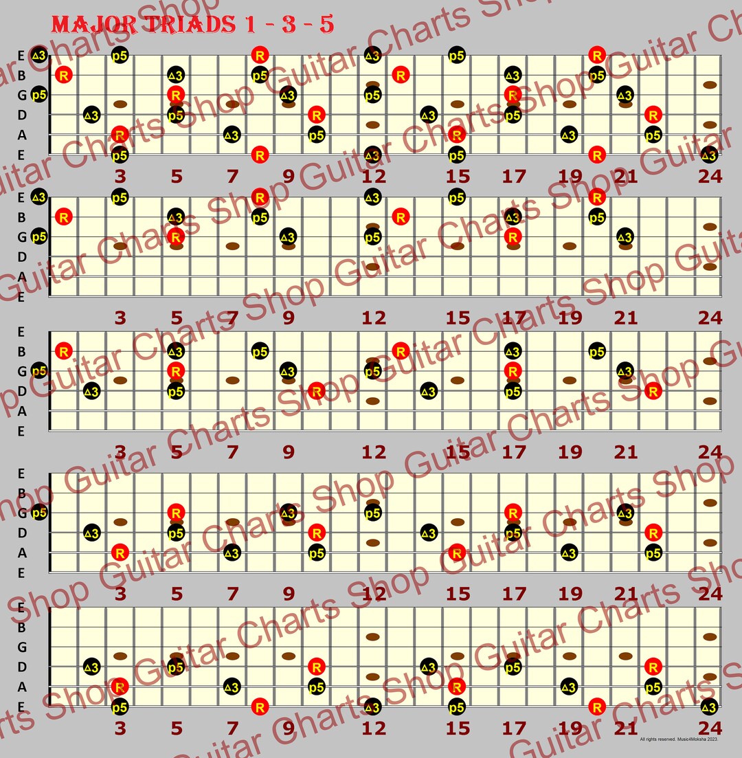 Major Triad Patterns for 6 String Guitar - Etsy