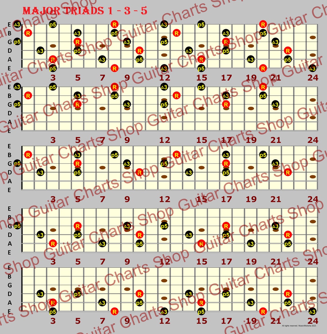 Major Triad Patterns for 6 String Guitar - Etsy