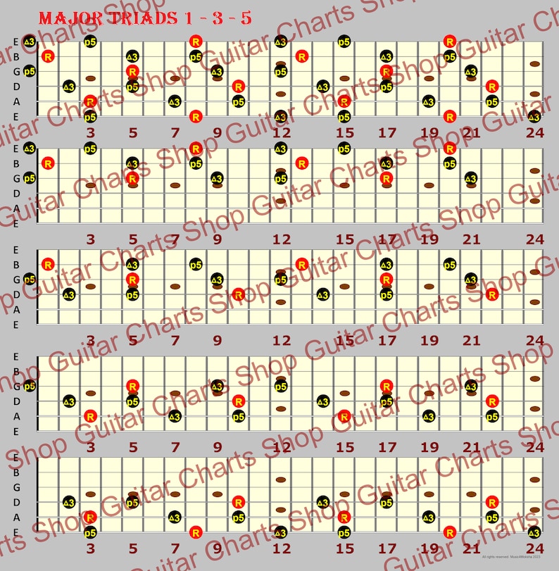 Major Triad Patterns for 6 String Guitar - Etsy