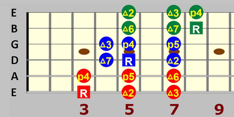 Major Scale 3 Notes per String Patterns for 6 String Guitar - Etsy