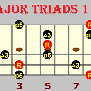 Major Triad Patterns for 6 String Guitar - Etsy