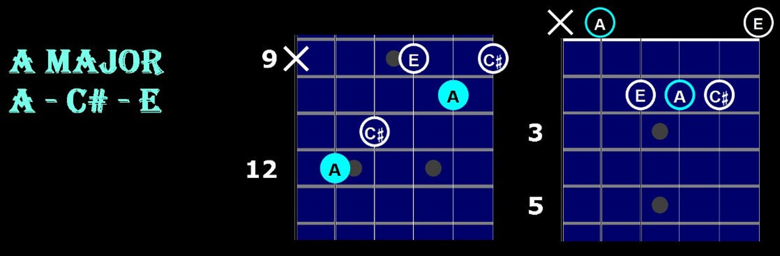 Natural Major Guitar Chords - CAGED SHAPES CHART - Etsy