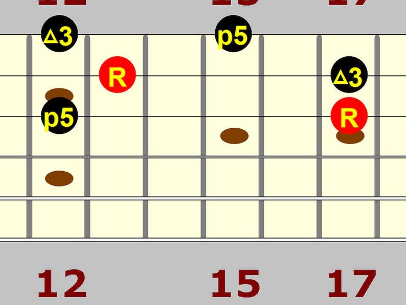 Major Triad Patterns for 6 String Guitar - Etsy