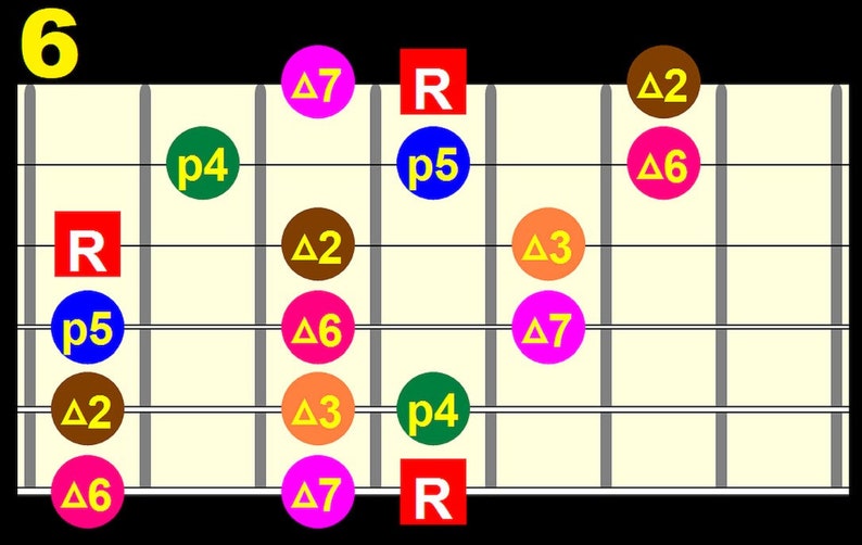 Major Scale 3 Notes per String Patterns for 6 String Guitar - Etsy