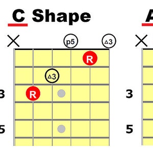 Major & Minor Chords - CAGED Shapes for 6 String GUITAR - Etsy