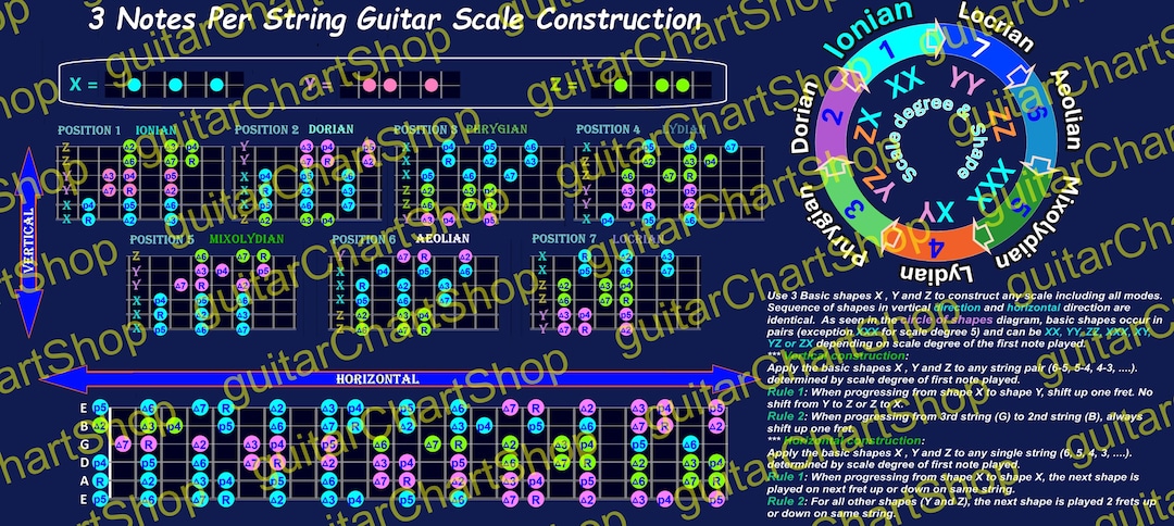 3 Notes per String Guitar Scale Construction - Etsy