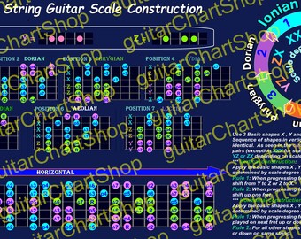 Major Scale 3 Notes per String Patterns for 6 String Guitar - Etsy