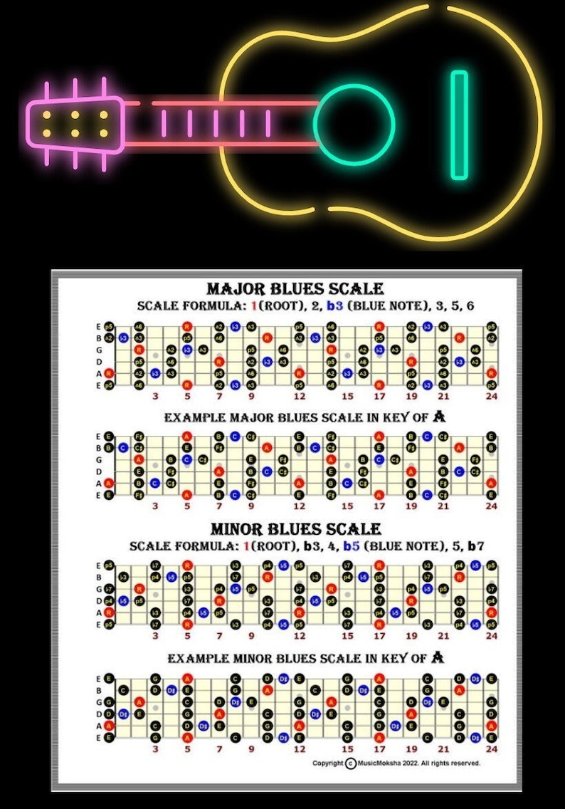 Guitar Natural Major and Minor Blues Scale Intervals With Example - Etsy