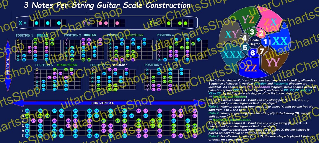3 Notes per String Guitar Scale Construction - Etsy