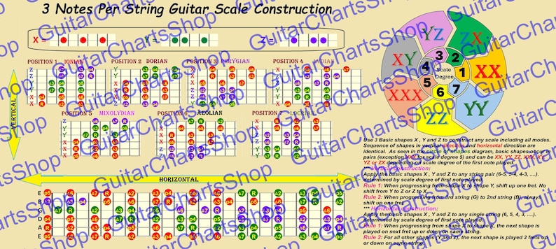 3 Notes per String Guitar Scale Construction - Etsy