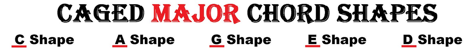 Major & Minor Chords - CAGED Shapes for 6 String GUITAR - Etsy