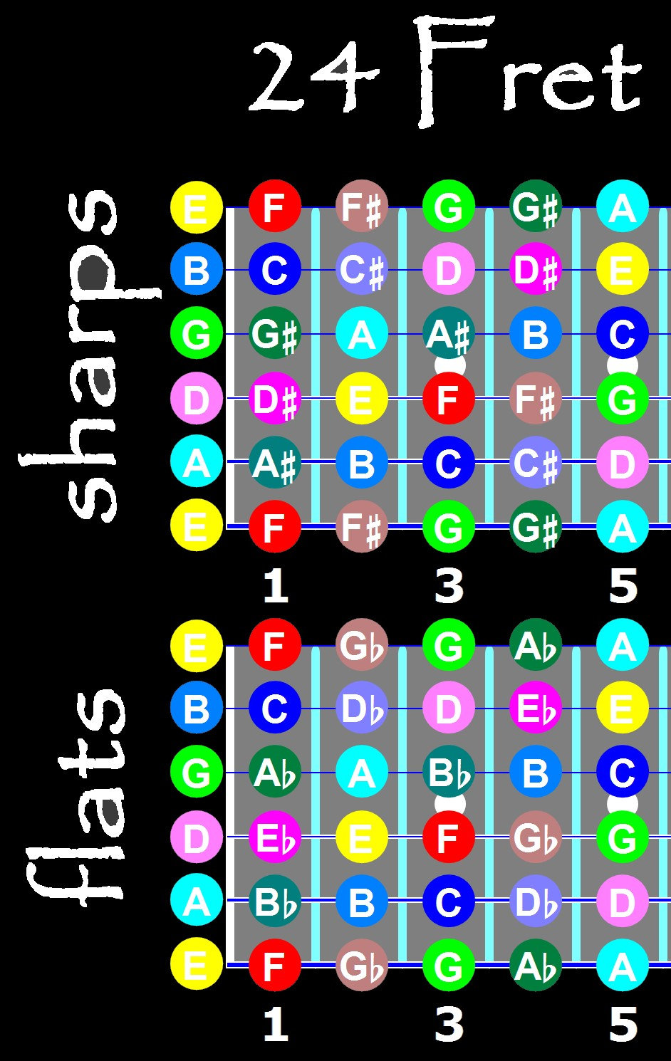 Notes on 24 Fret Guitar Neck - Sharps & Flats - Etsy