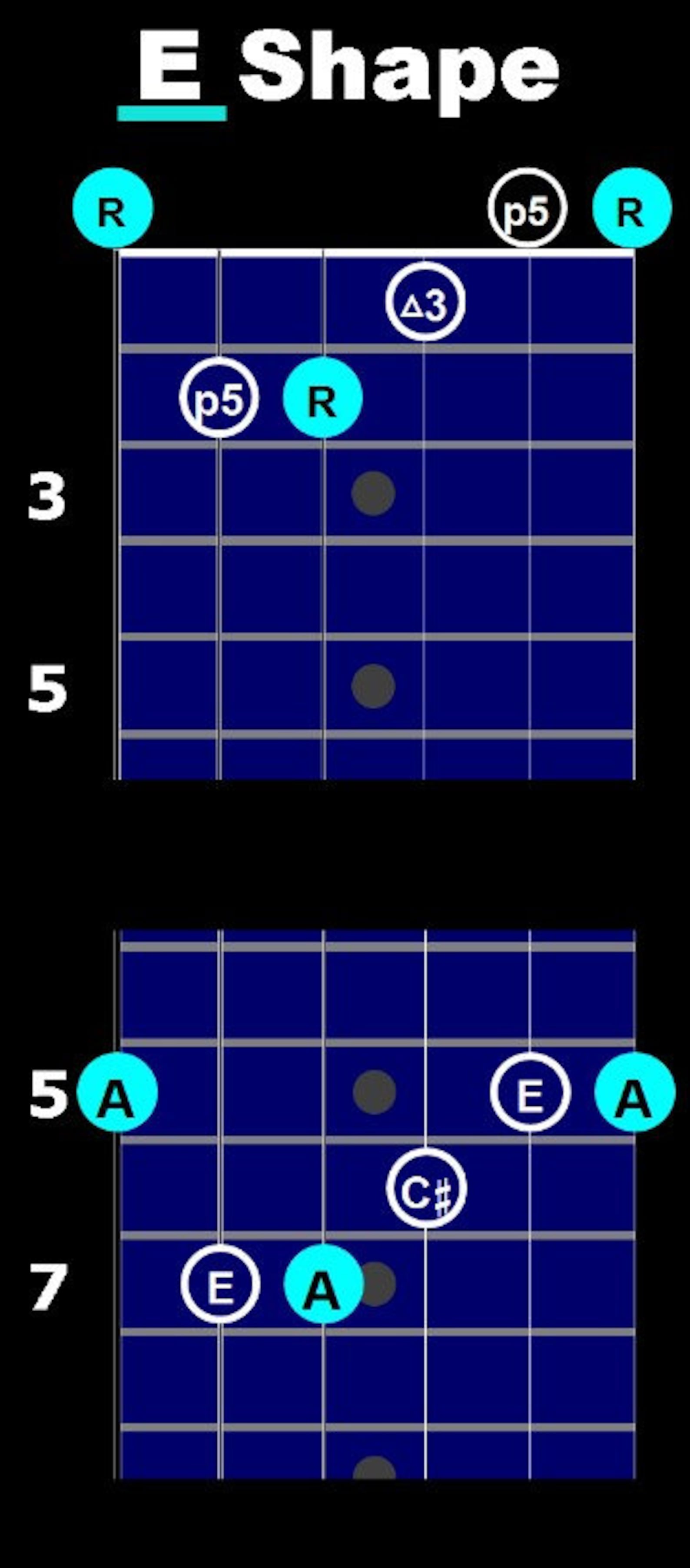 Natural Major Guitar Chords - CAGED SHAPES CHART - Etsy