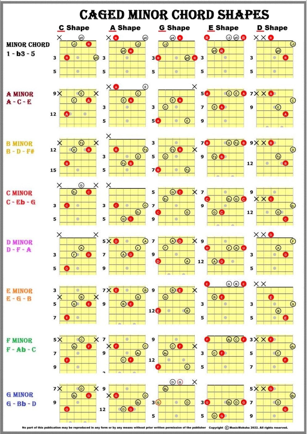 Natural Minor Guitar Chords - CAGED SHAPES CHART - Etsy