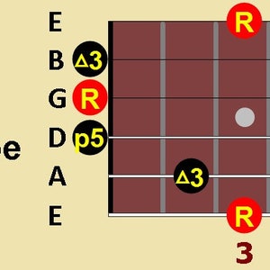 Guitar Major Scale - CAGED Shapes - Etsy