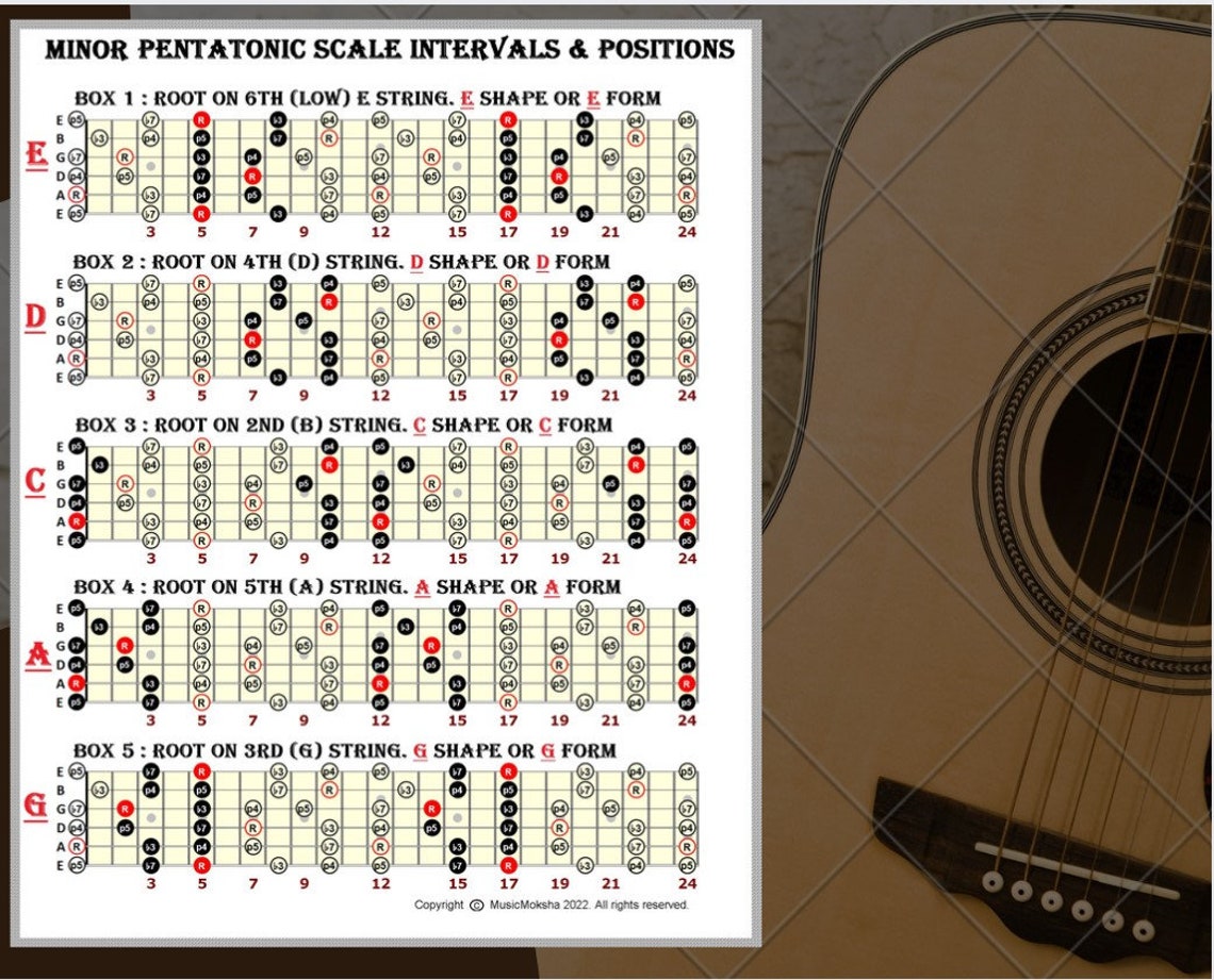 Minor Pentatonic Scale Intervals and Positions - Five Boxes, Shapes ...
