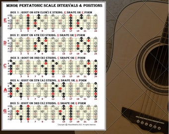 Major Pentatonic Scale Intervals and Positions - Five Boxes, Shapes ...