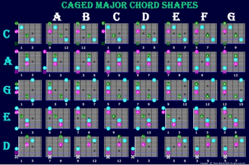 Major Chords - CAGED Shapes or Forms for 6 String Guitar - Etsy