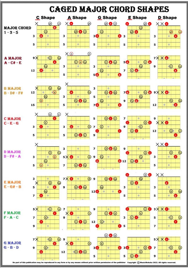 Natural Major Guitar Chords - CAGED SHAPES CHART - Etsy