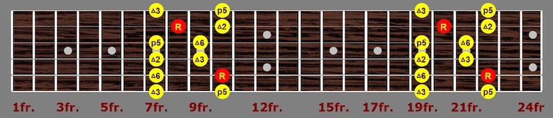 Major Pentatonic Scale - Guitar CAGED Shapes - Etsy