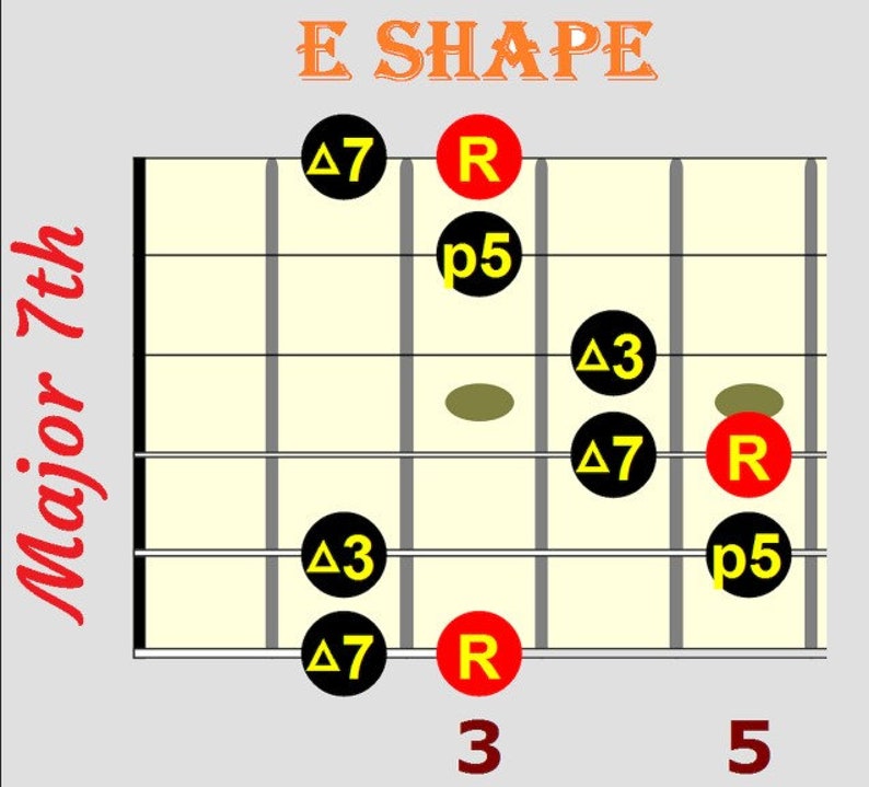 Guitar Arpeggios - CAGED Shapes or Forms - Etsy