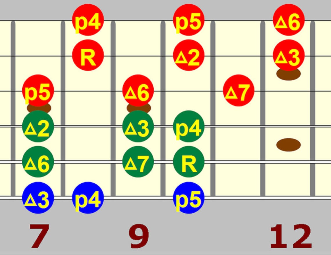Major Scale 3 Notes per String Patterns for 6 String Guitar - Etsy
