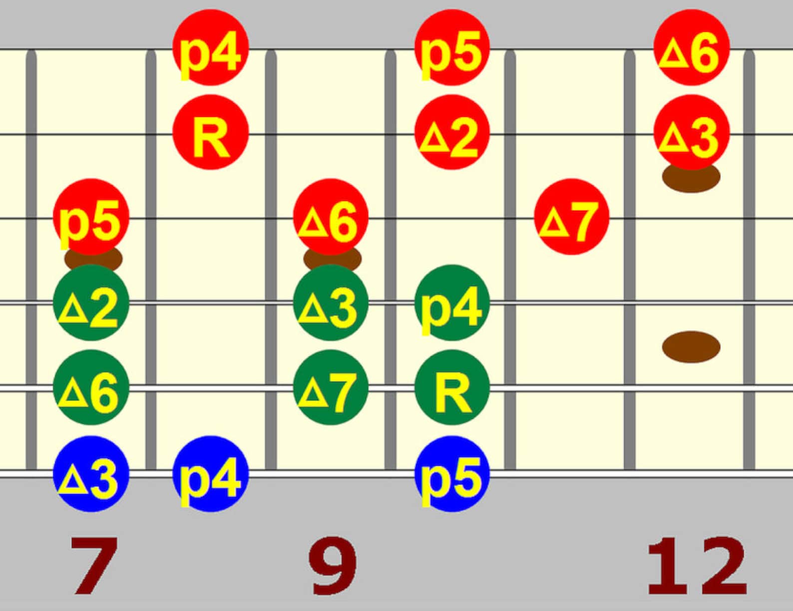 Major Scale 3 Notes per String Patterns for 6 String Guitar - Etsy