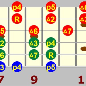 Major Scale 3 Notes per String Patterns for 6 String Guitar - Etsy