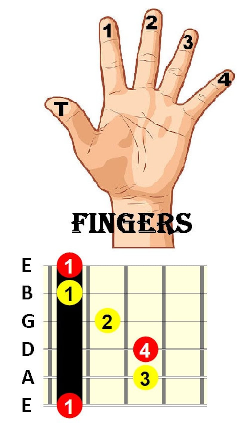 Guitar Major Barre Chords With Root on 6th(low E), 5th(a) and 4th(d ...