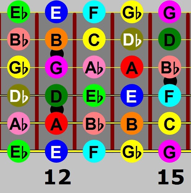 Notes on 24 Fret Guitar Neck - Sharps & Flats - Etsy