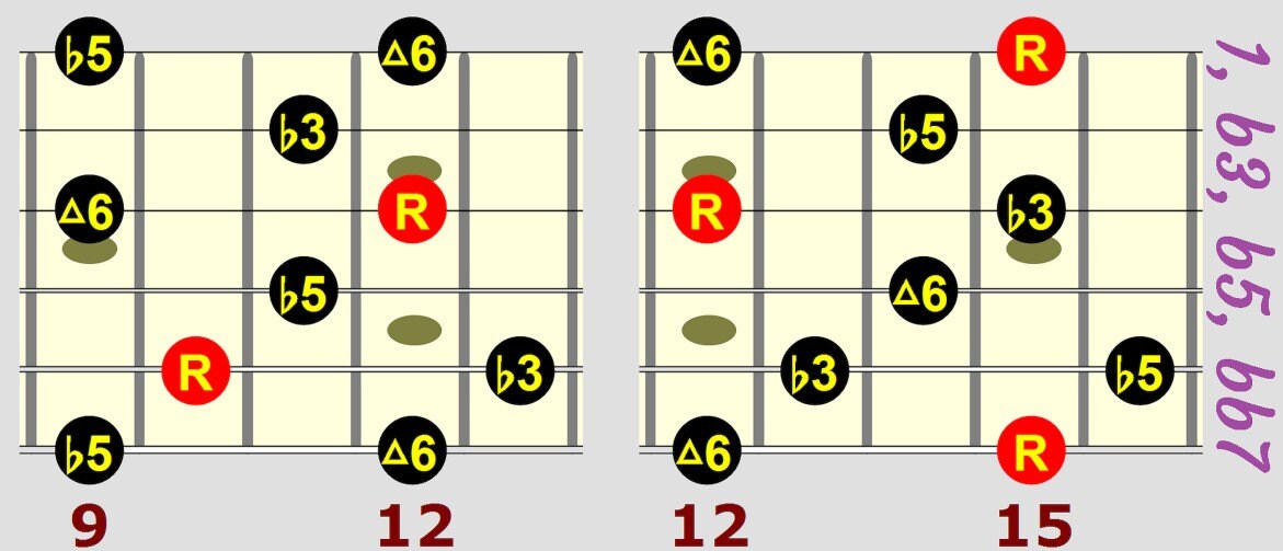 Guitar Arpeggios - CAGED Shapes or Forms - Etsy