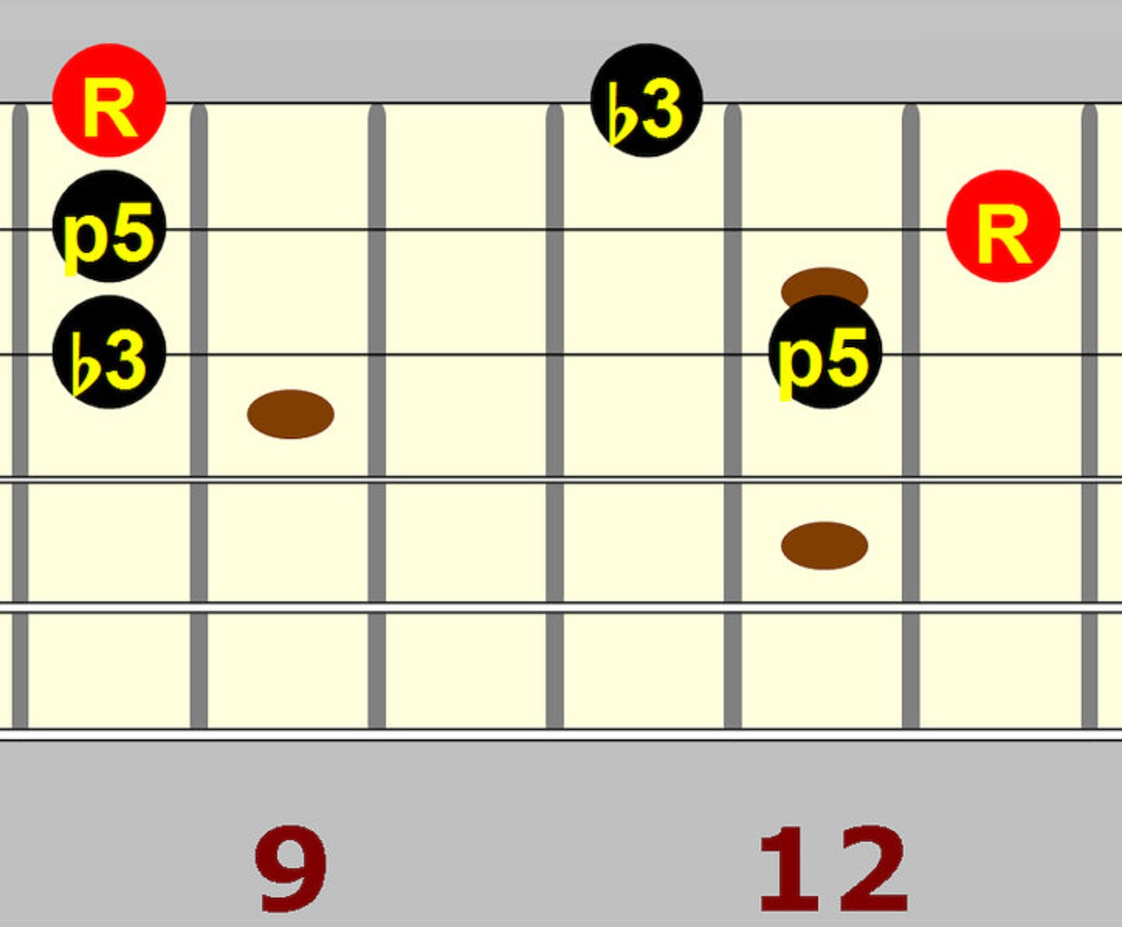 Minor Triad Patterns for 6 String Guitar - Etsy