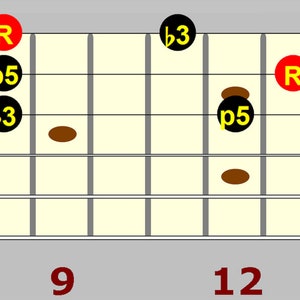 Minor Triad Patterns for 6 String Guitar - Etsy